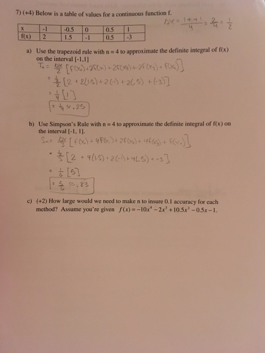 Solved Below is a table of values for a continuous function | Chegg.com