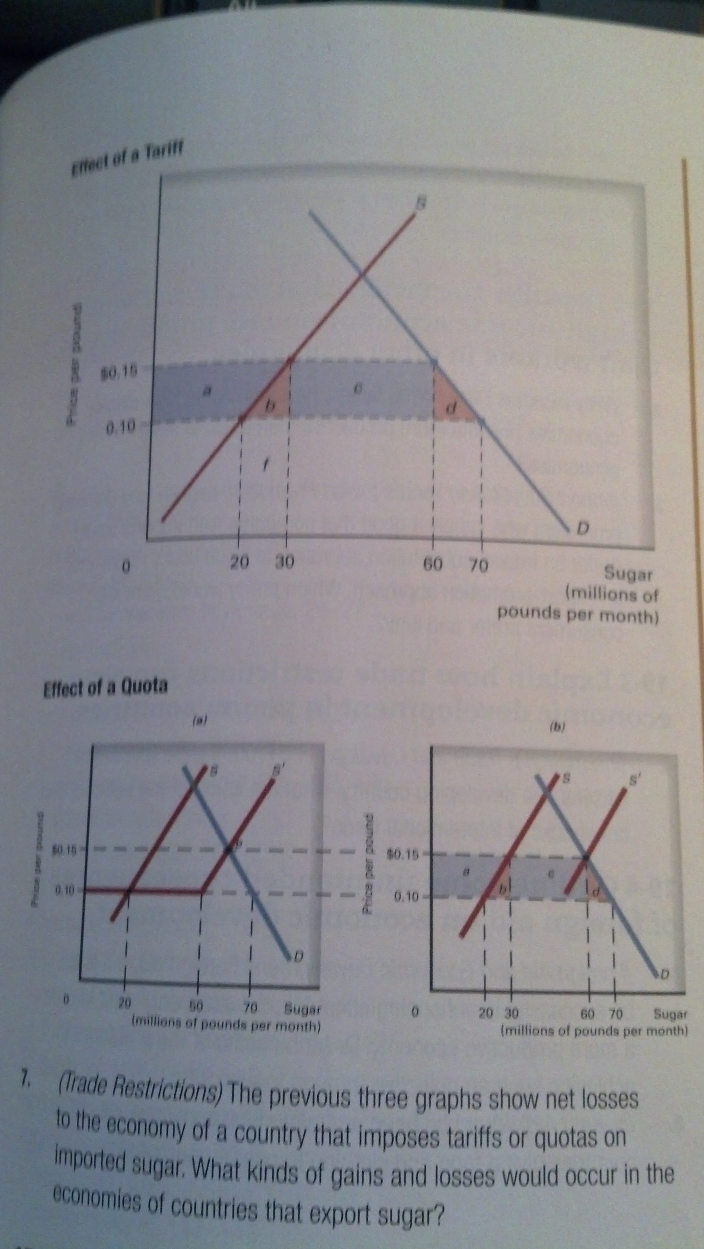 The previous three graphs show net losses to the | Chegg.com