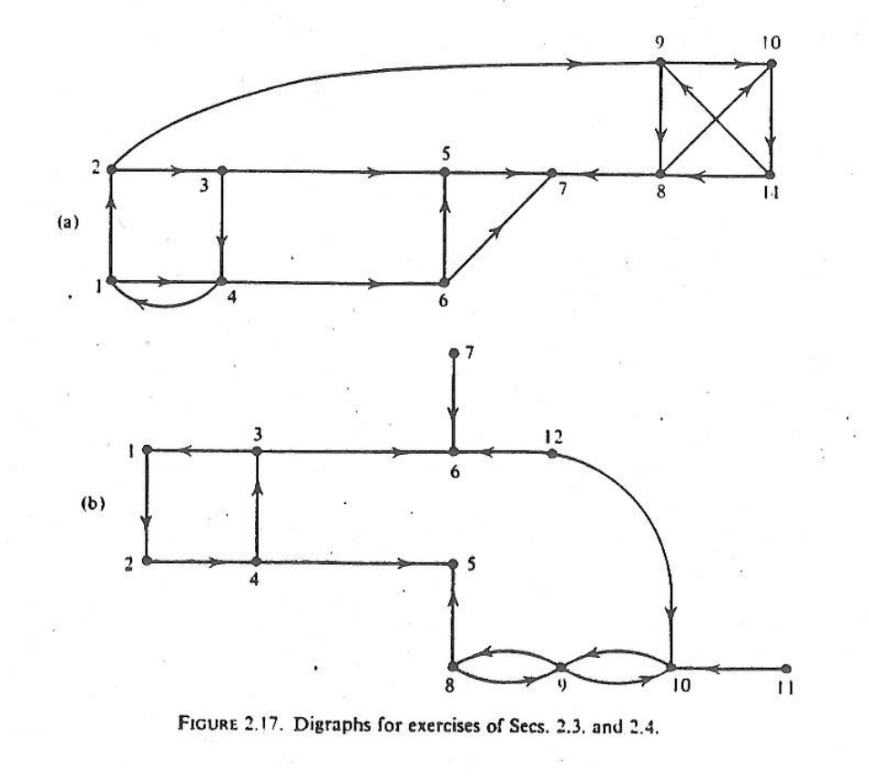 Solved [Graph Theory] #N# For each digraph of Fig2.17, use | Chegg.com