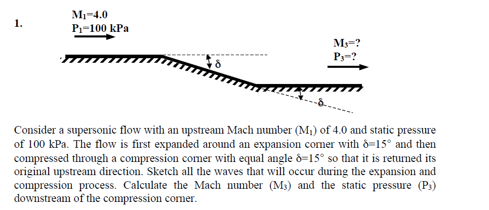 Consider a supersonic flow with an upstream Mach | Chegg.com