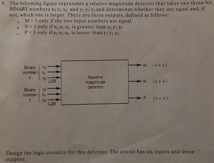 The following figure represents a relative magnitude | Chegg.com