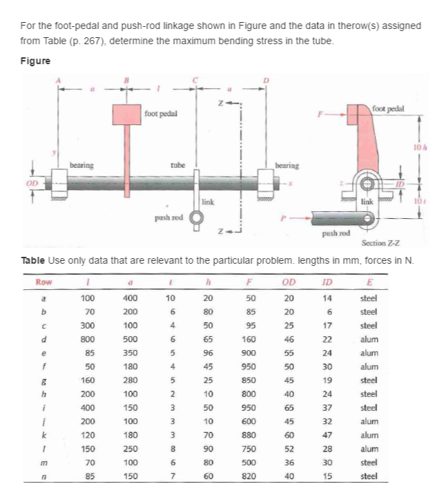 For the foot-pedal and push-rod linkage shown in | Chegg.com