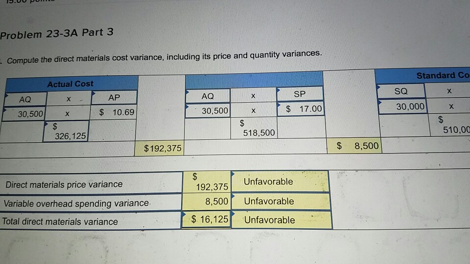 Solved computation of materials Problem 23-3A Flexible | Chegg.com