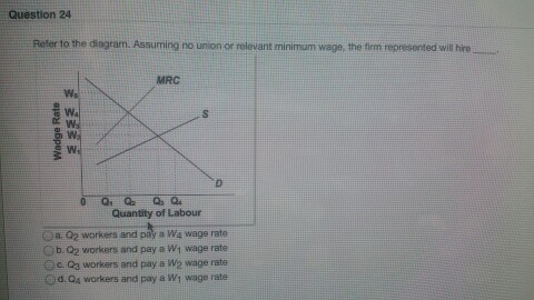 Solved Refer to the diagram, Assuming no union or relevant | Chegg.com