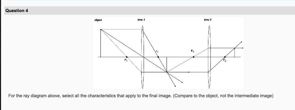 Solved Question 4 lors 1 dtject For the ray diagram above, | Chegg.com