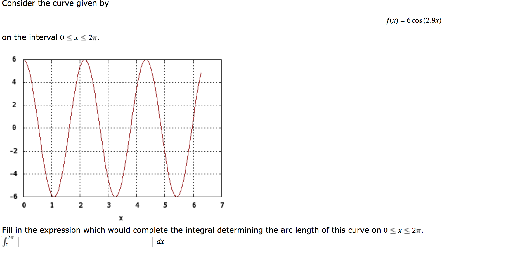 Solved Consider the curve given by f(x) = 6 cos (2.9x) on | Chegg.com