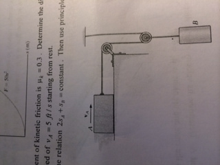 Solved The 3 lb block A rests on surface for which the | Chegg.com
