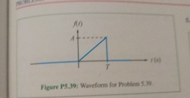 Sections 5-7 and 5-8: Fourier Transform For each of | Chegg.com