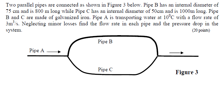 Two parallel pipes are connected as shown in Figure 3 | Chegg.com