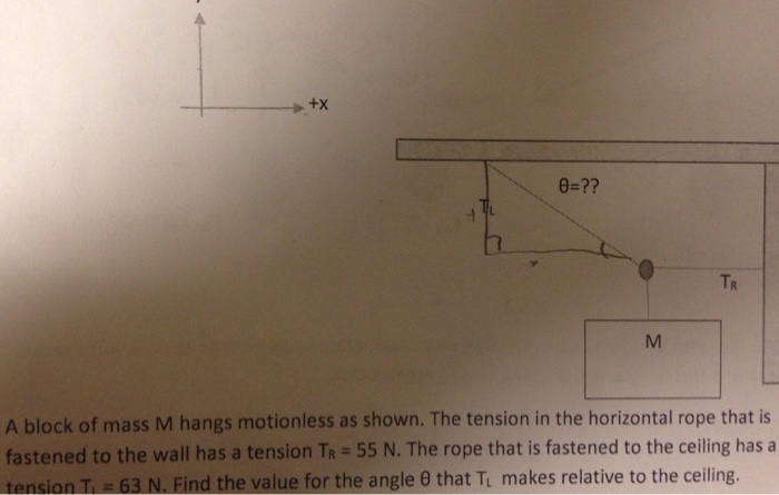 Solved A block of mass M hangs motionless as shown. The | Chegg.com