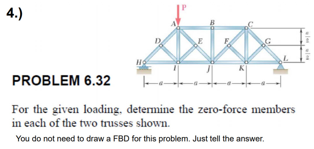 Solved For the given loading, determine the zero-force | Chegg.com