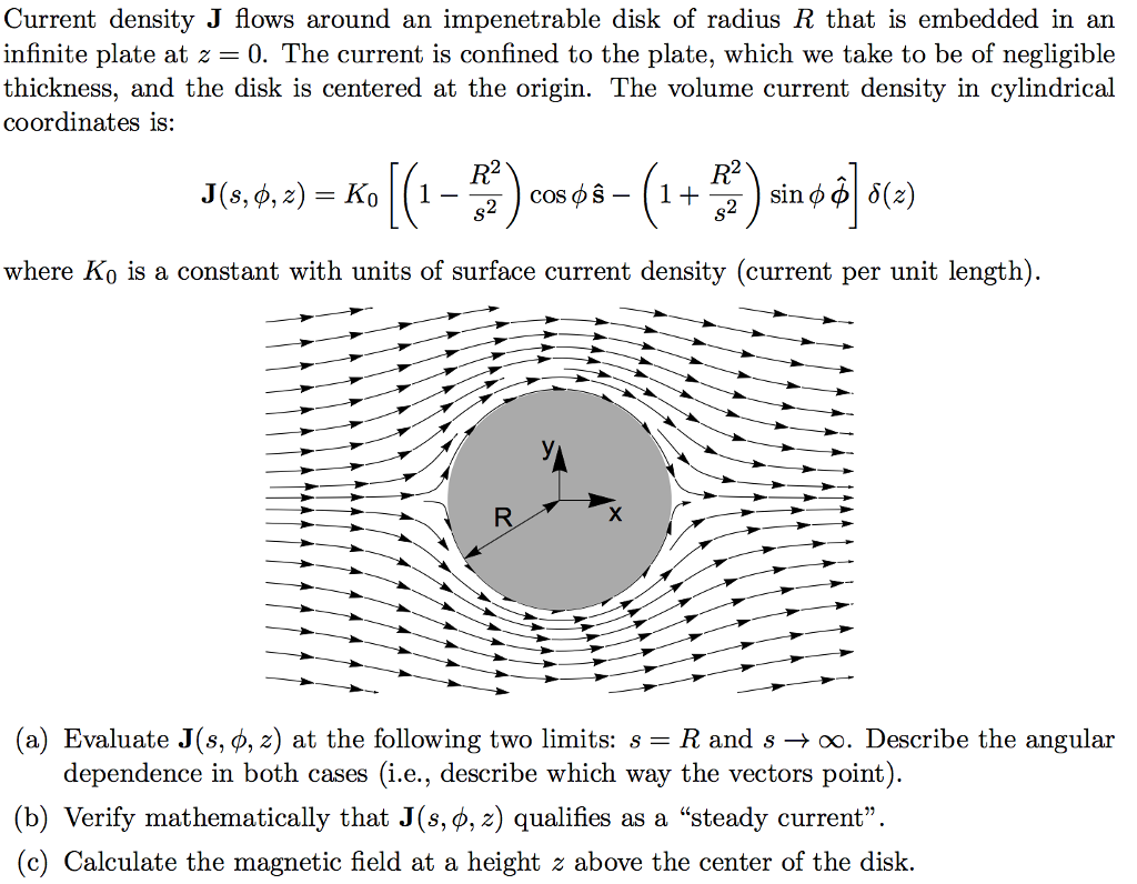 Solved Current density J flows around an impenetrable disk | Chegg.com