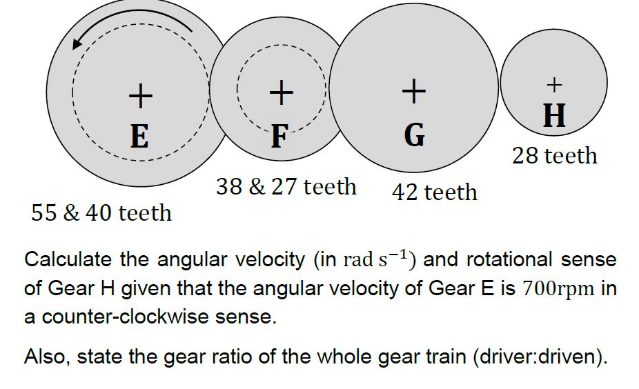 Solved Calculate the angular velocity (in rad s^-1) and | Chegg.com