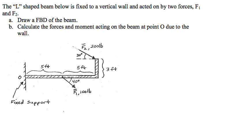 The "L" shaped beam below is fixed to a vertical wall | Chegg.com