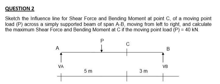 Solved QUESTION 2 Sketch the Influence line for Shear Force | Chegg.com