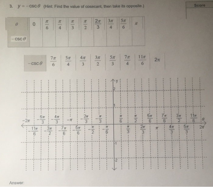 Solved complete the given table then sketch a graph that | Chegg.com