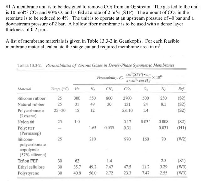Chemical engineering Archive | May 05 2018 | Chegg.com