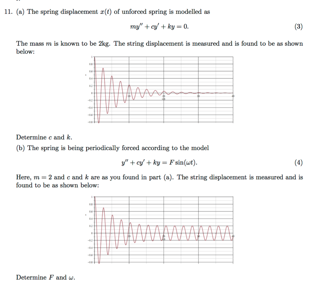 Solved The spring displacement x(t) of unforced spring is | Chegg.com