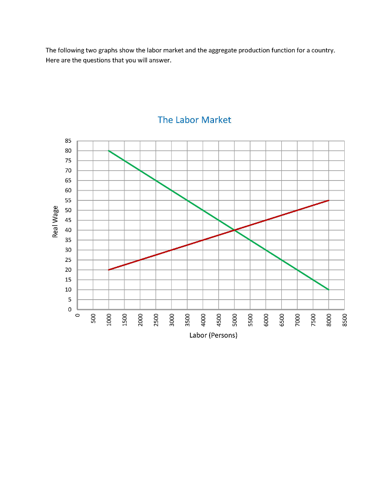 Solved The following two graphs show the labor market and | Chegg.com