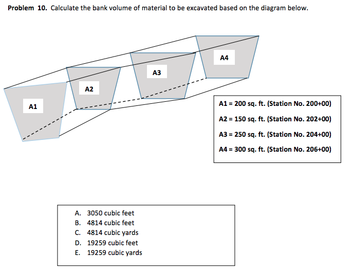 Solved Problem 10. Calculate the bank volume of material to | Chegg.com