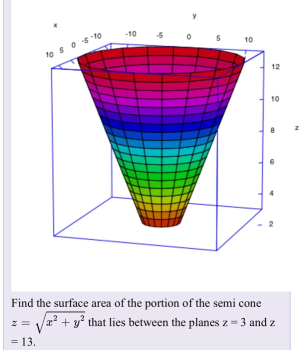 Solved Find the surface area of the portion of the semi | Chegg.com