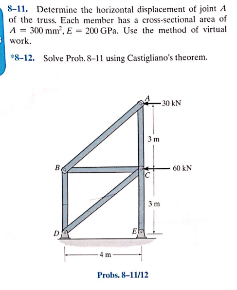 Solved 8-1. Determine the horizontal displacement of joint A | Chegg.com