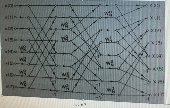 Solved 4. a. The basic radix-2 FFT algorithms based on | Chegg.com