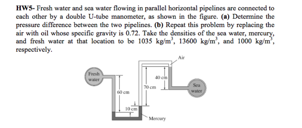 Solved Fresh water and sea water flowing in parallel | Chegg.com
