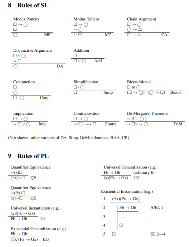 Solved 8 Rules of SL Modus Ponens Modus Tollens Chain | Chegg.com