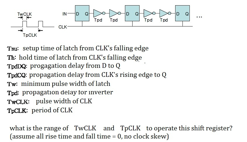 Tsu: setup time of latch from CLK?s falling edge Th: | Chegg.com