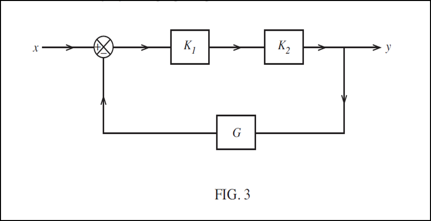 Solved FIGURE 3 shows a closed loop system with a variable | Chegg.com