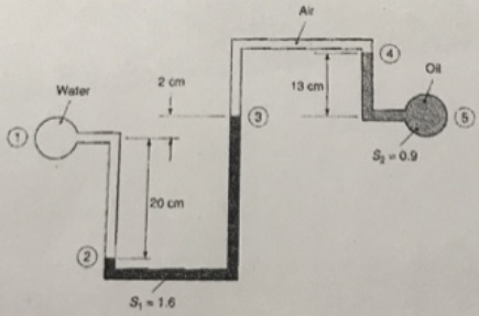 Solved For the double U-tube manometer as shown below | Chegg.com