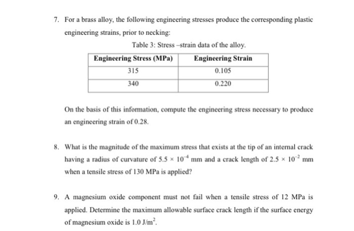 Solved For a brass alloy, the following engineering stresses | Chegg.com