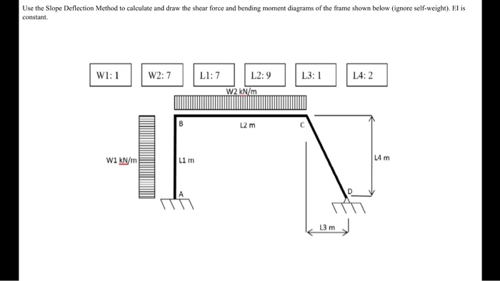 Solved Use the Slope Deflection Method to calculate and draw | Chegg.com