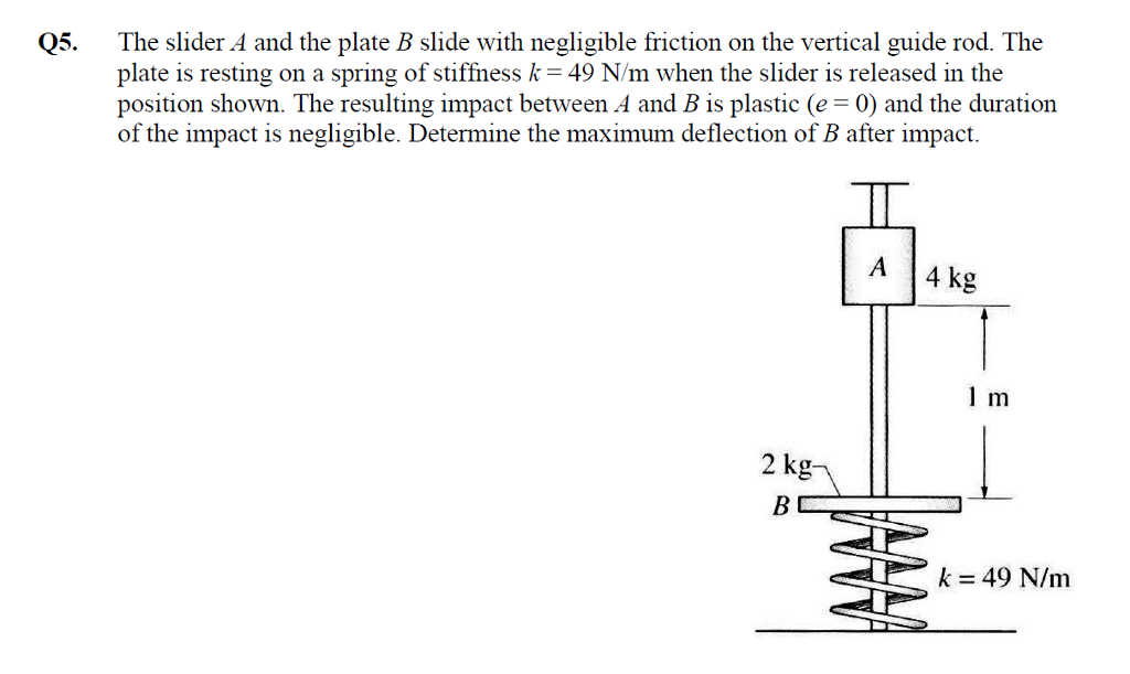 Solved The slider A and the plate B slide with negligible | Chegg.com
