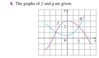 Solved a) State the values of f(-4) and g(3) b) For what | Chegg.com
