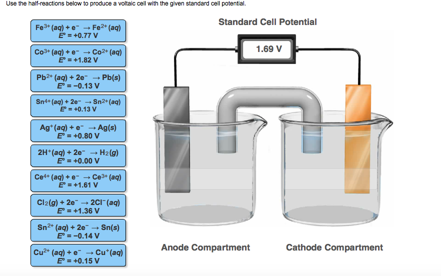 Solved Use the half-reactions below to produce a volta c | Chegg.com