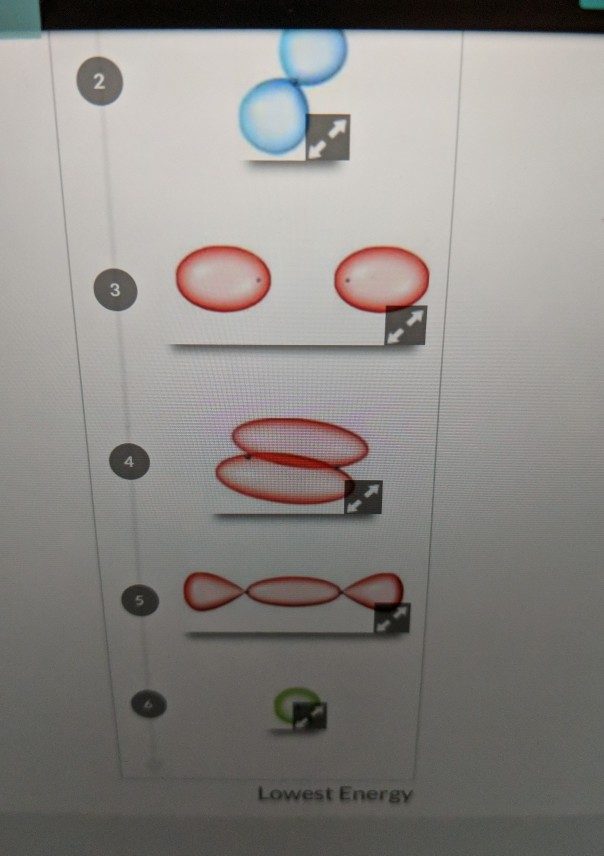 The orbitals are a 2s atomic orbital from a | Chegg.com