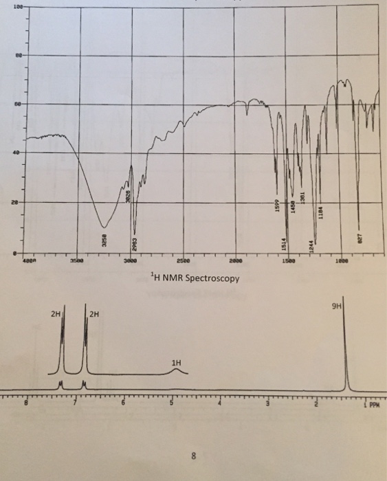 Solved Draw the structure that is consistent with the IR and | Chegg.com
