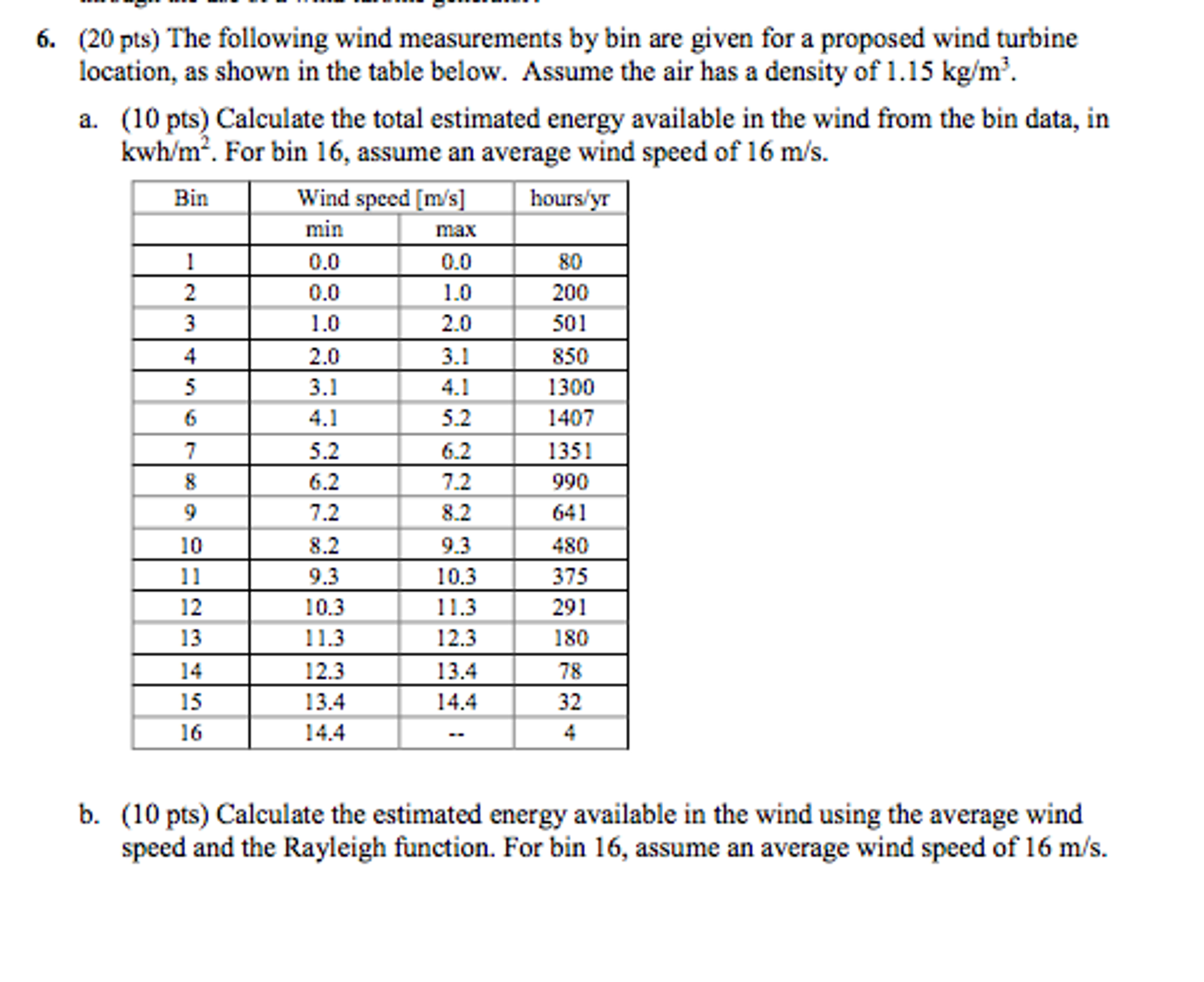 Solved: The Following Wind Measurements By Bin Are Given F... | Chegg.com