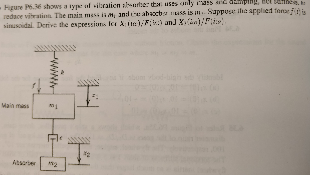 Solved absorber that uses only mass and da damping. | Chegg.com