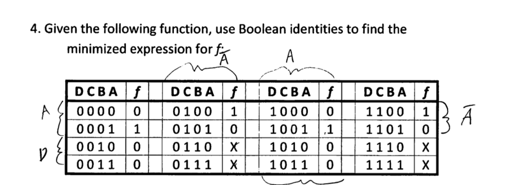 Solved Given the following function, use Boolean identities | Chegg.com