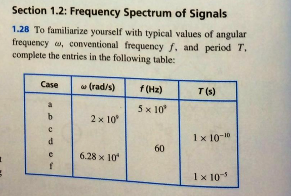 Solved 1.28 To familiarize yourself with typical values of | Chegg.com