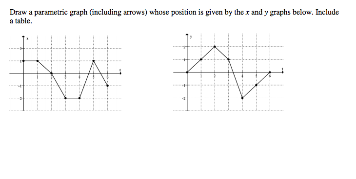 Solved Draw a parametric graph (including arrows) whose | Chegg.com