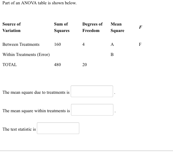 Solved Part of an ANOVA table is shown below. Source of | Chegg.com