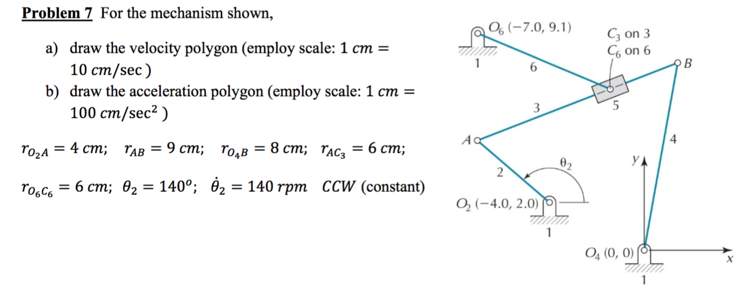 For the mechanism shown, draw the velocity polygon | Chegg.com
