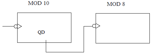Solved (a) The MOD number of a counter is equal to the | Chegg.com