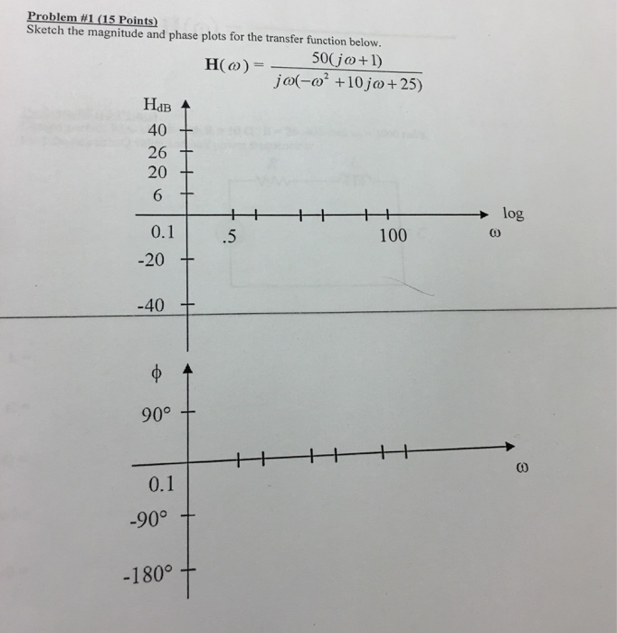 Solved Sketch the magnitude and phase plots for the transfer | Chegg.com