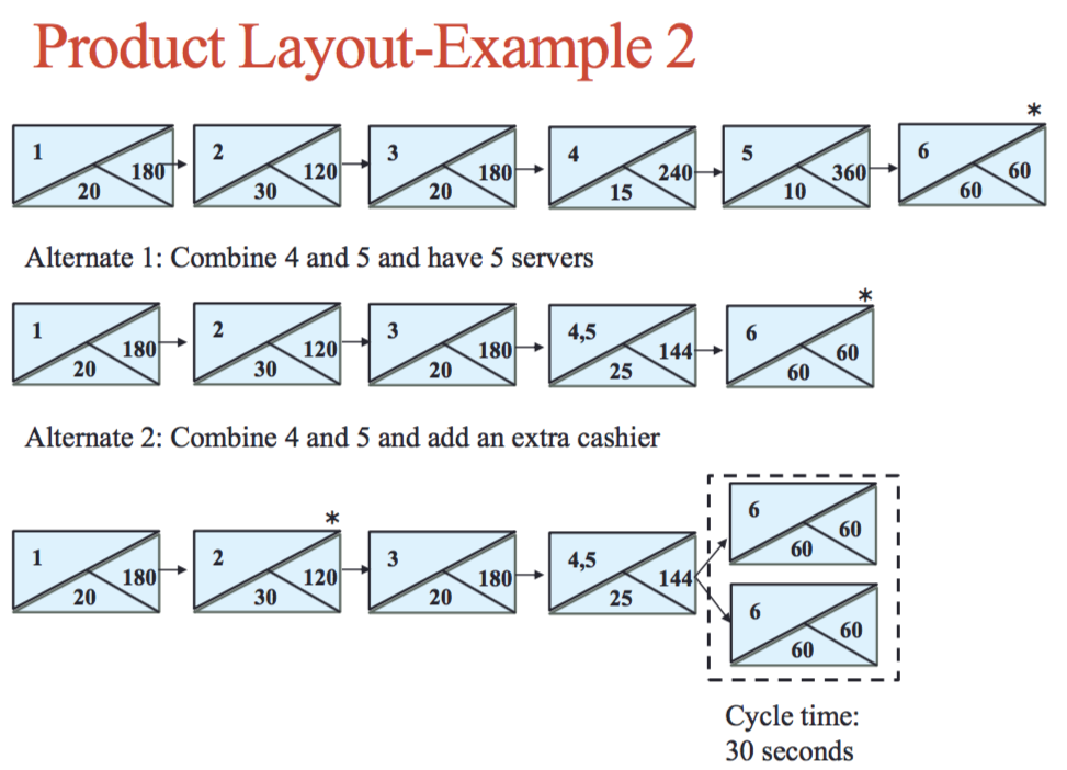 Product Layout-Example 2 Assume you enter a | Chegg.com