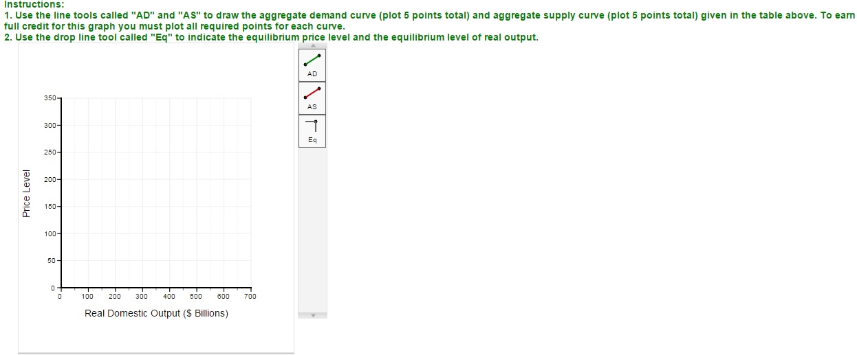 Solved Suppose that the aggregate demand and aggregate | Chegg.com
